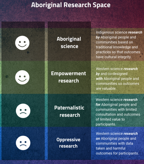 Knowledge Hub – Byamee Institute
